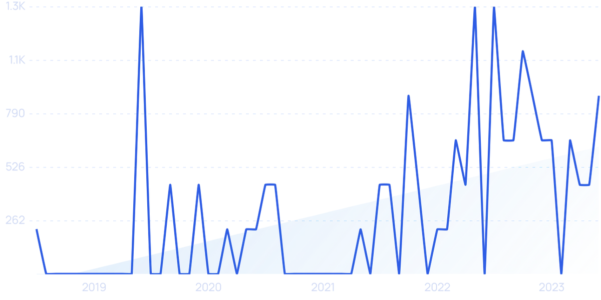 20 Rising Analytics Startups (2023)