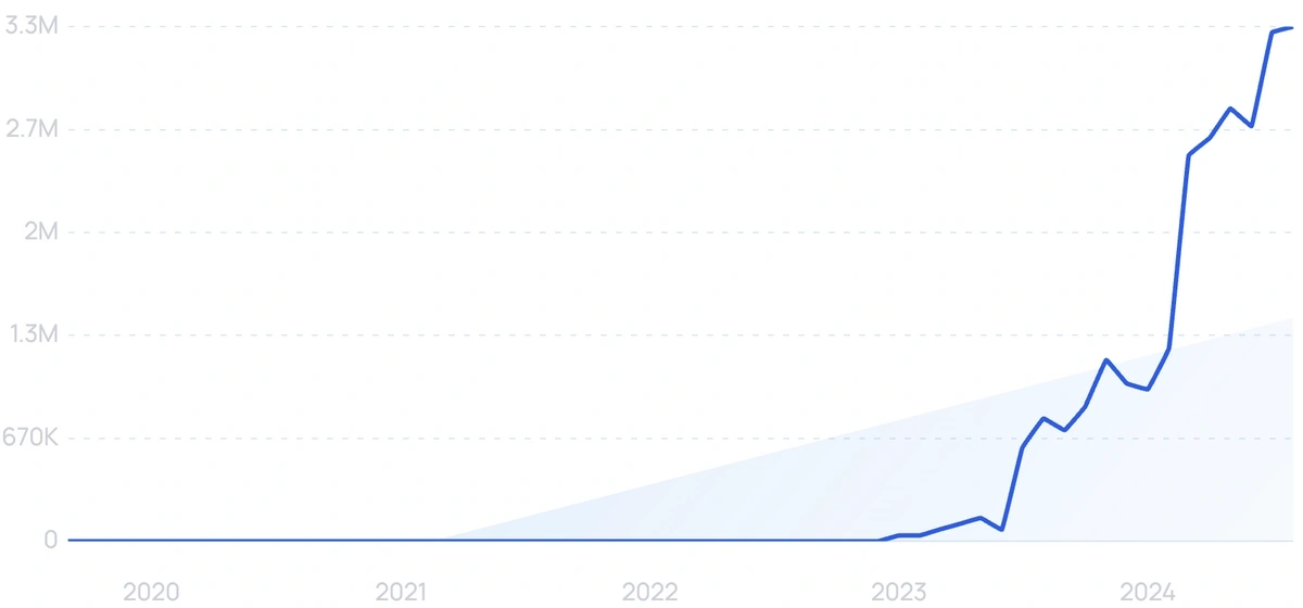 Top Trending Topics (September 2024)