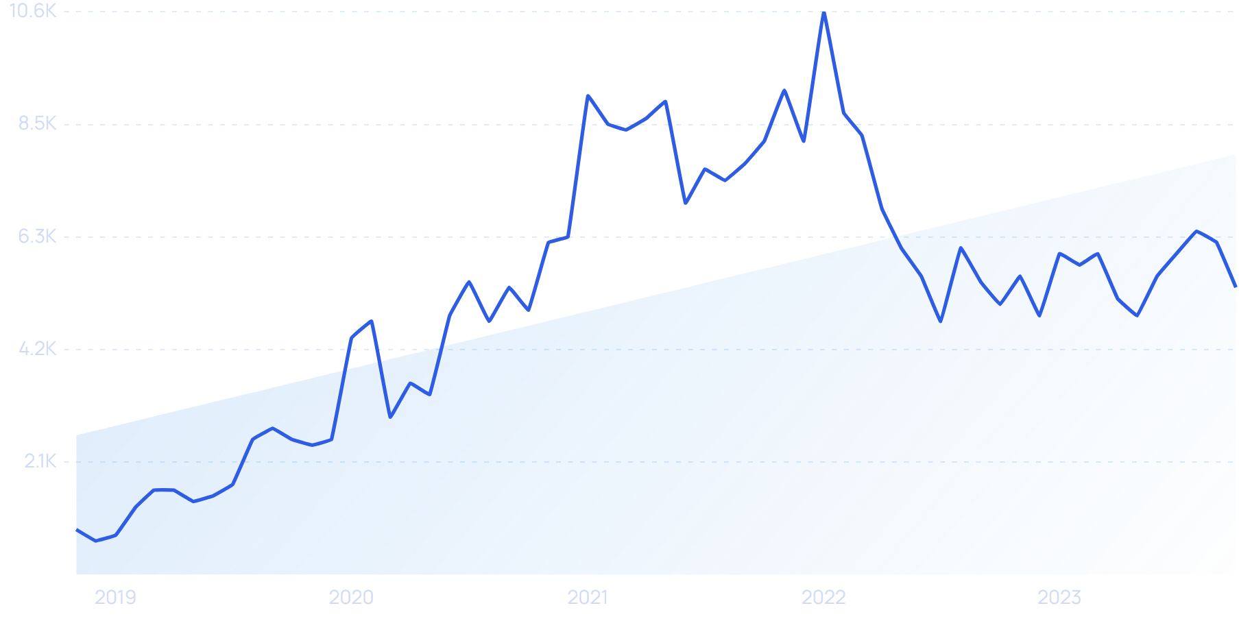 9 Top Investment Trends (2024 & 2025)