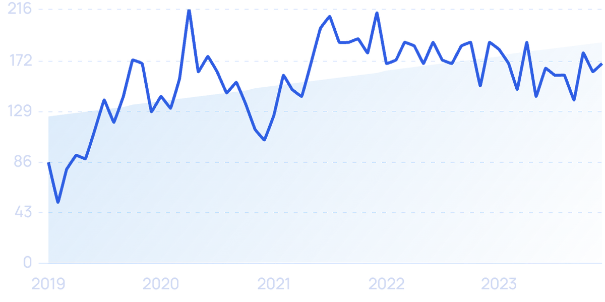 The Ultimate List of Beauty Industry Stats (2024)