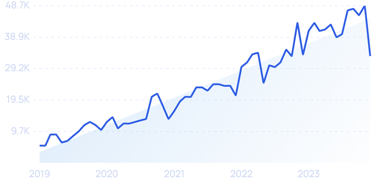 33 New Startup Statistics for 2024