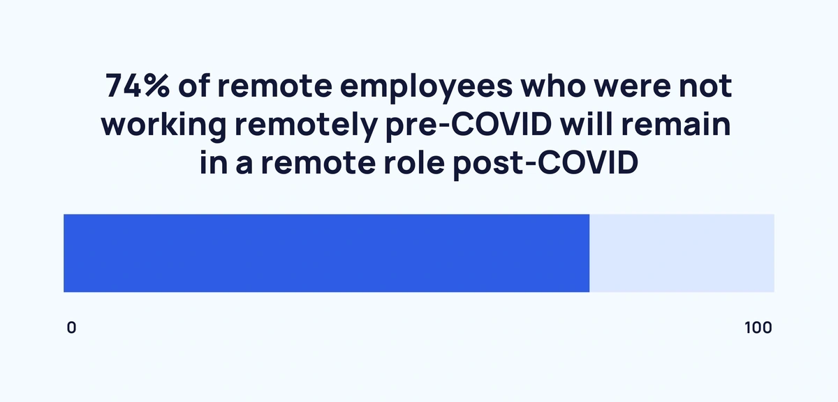 40+ Fascinating Remote Work Statistics (2024)