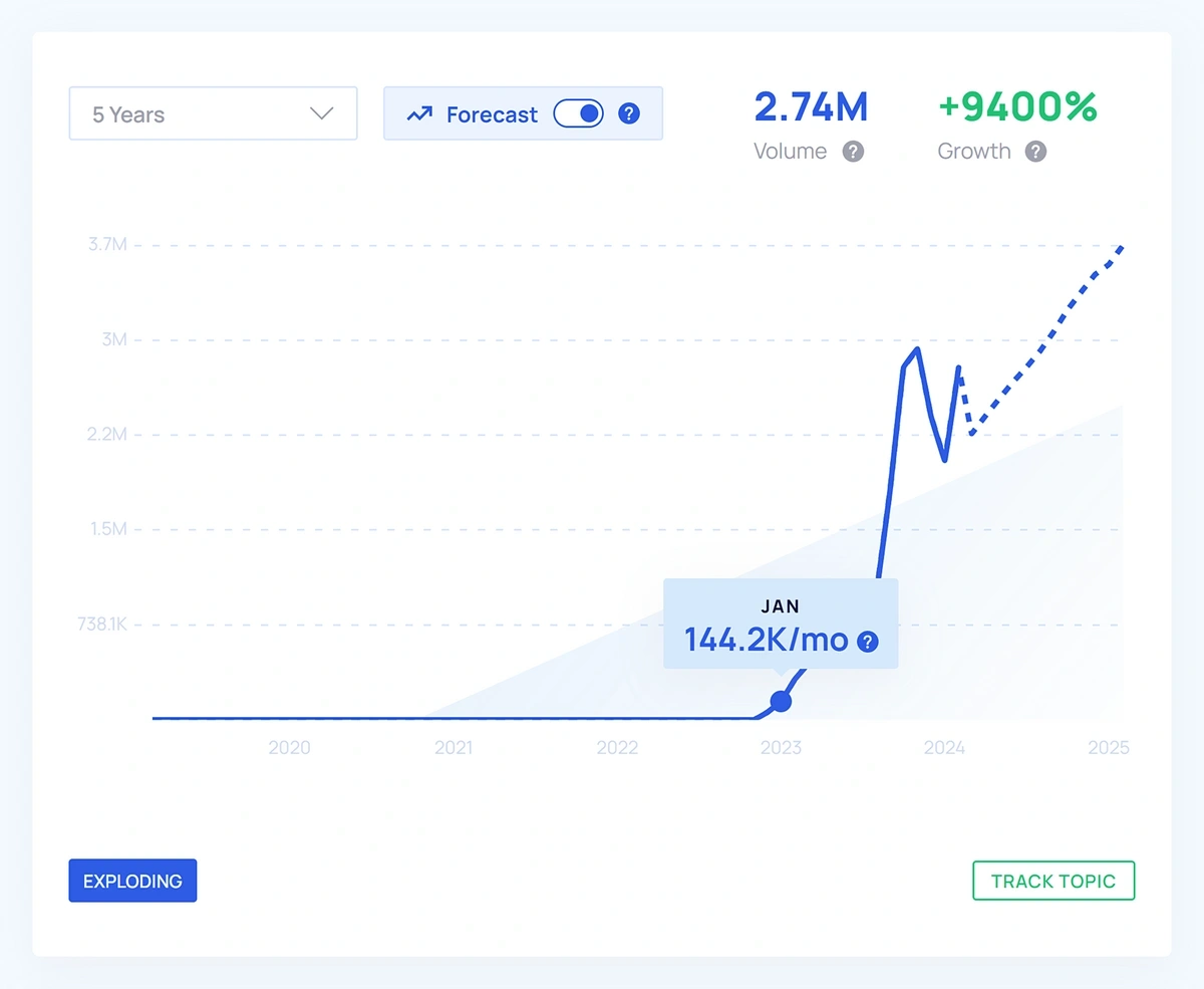 10 Top Competitive Analysis Tools (2024)