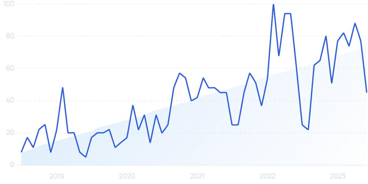 45 Soaring Video Games Startups (2023)