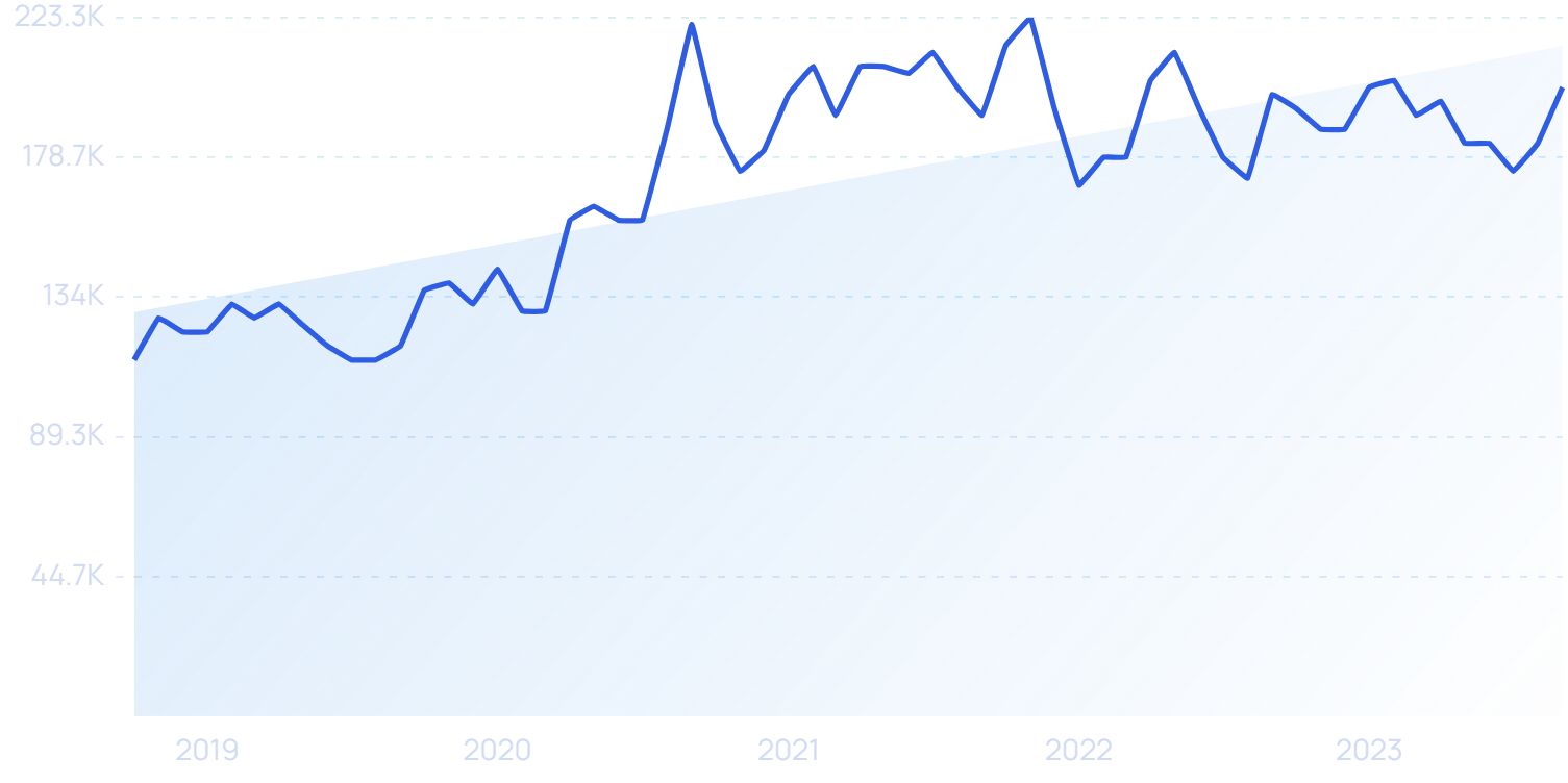 100 Most Asked Questions on Google In 2023