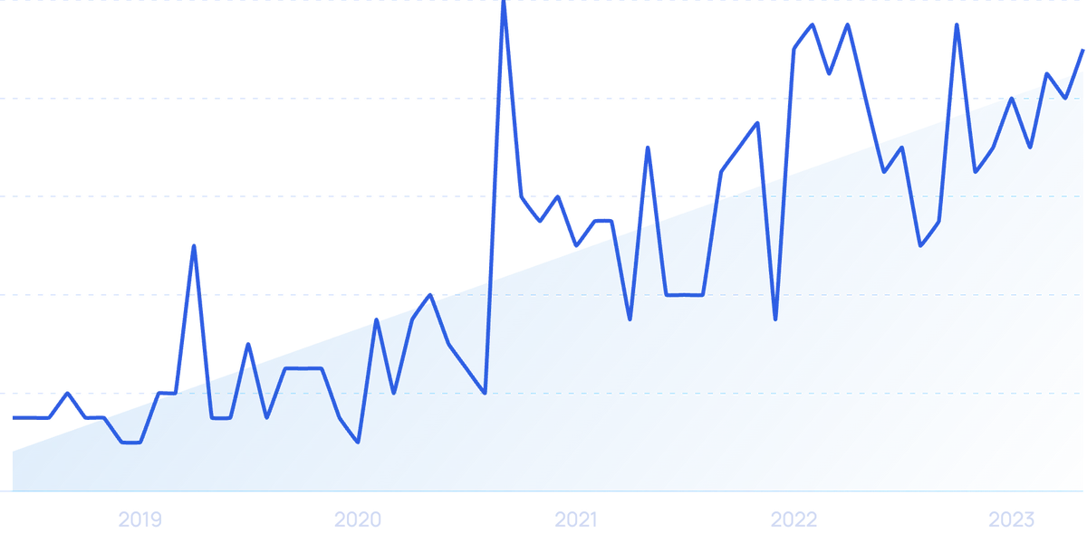 5 Top Networking Trends (2023 & 2024)