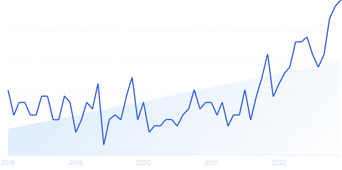 5 Key Insurance Industry Trends (2023-2025)
