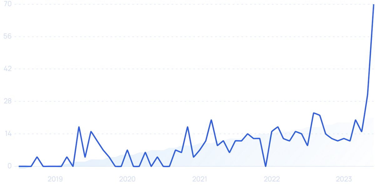 44 Thriving Biotech Startups (2023)