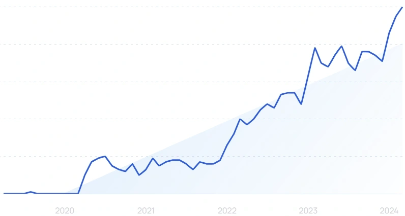 20 Rising Analytics Companies & Startups (2024)