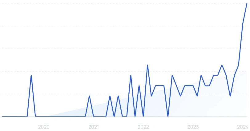 20 Rising Analytics Companies & Startups (2024)
