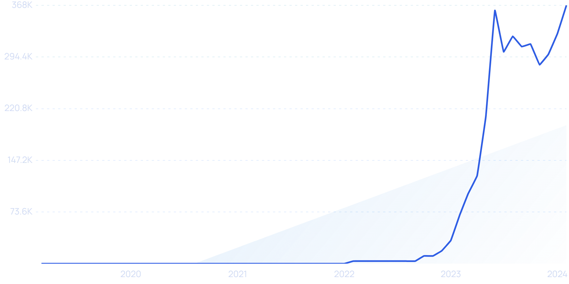 10 Top Economic Trends (2024 & 2025)