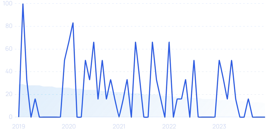 20 Growing Manufacturing Companies & Startups (2024)
