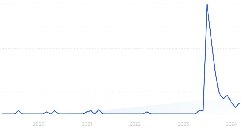 25 Growing Cloud Computing Startups (2024)