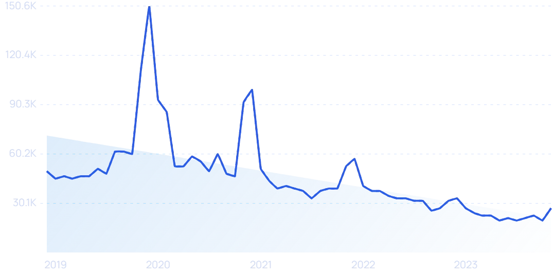 45 Rising IoT Companies & Startups (2024)