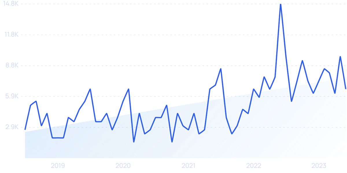 25 Trending Machine Learning Startups
