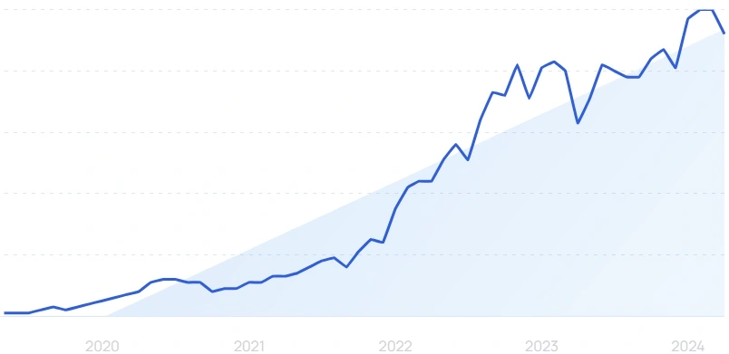 Top Trending Topics (May 2024)