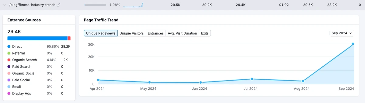 How to Find Trends (Super Early) in 2024