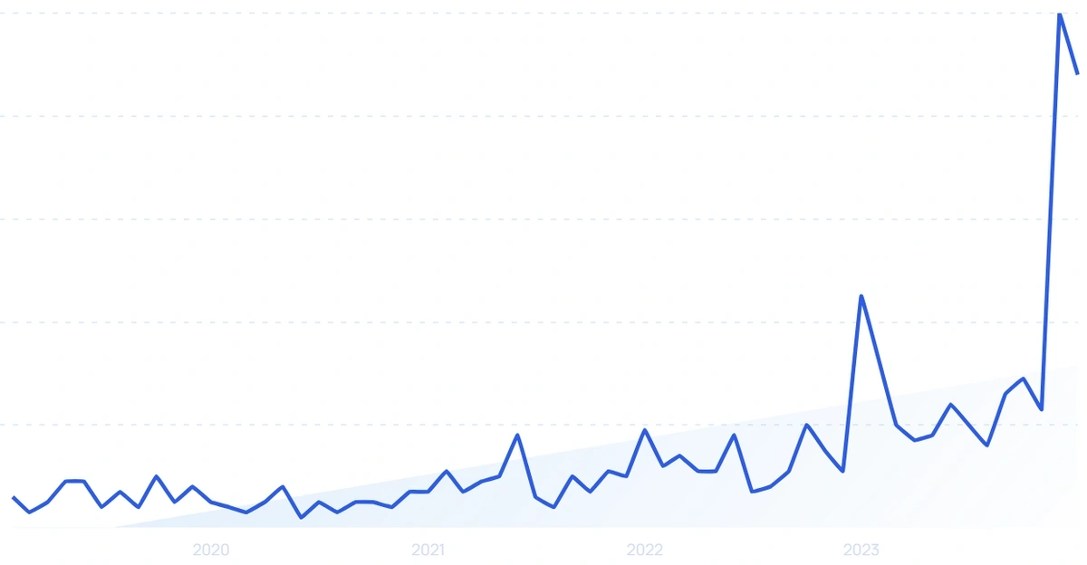 15 Quantum Computing Companies & Startups 2024
