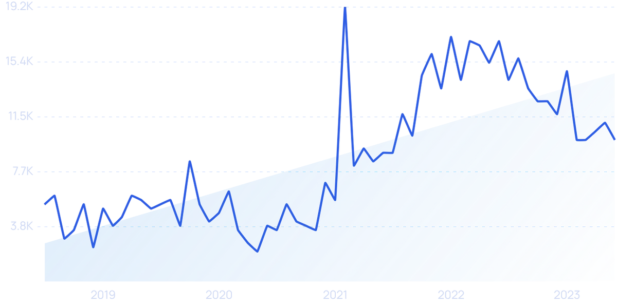 22 Growing Electric Car Companies (2023)