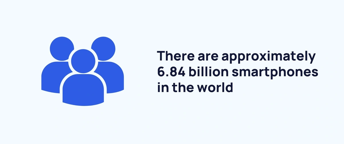 How Many People Own Smartphones (2023-2028)
