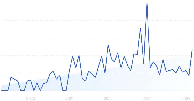 20 Soaring Aerospace Companies & Startups In 2024