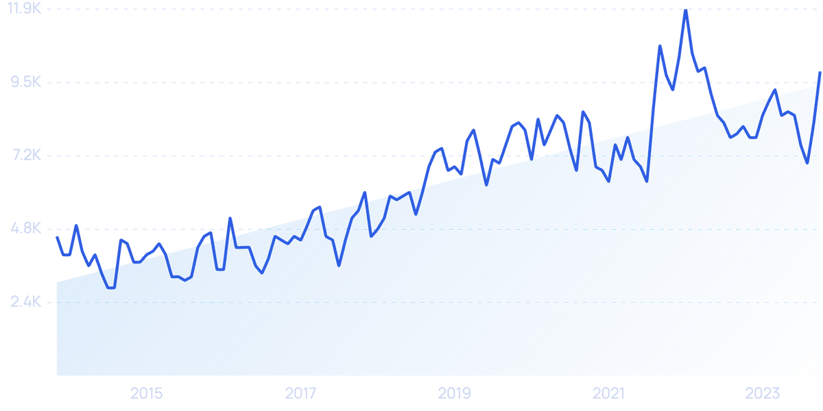 6 Product Development Trends (2023-2025)