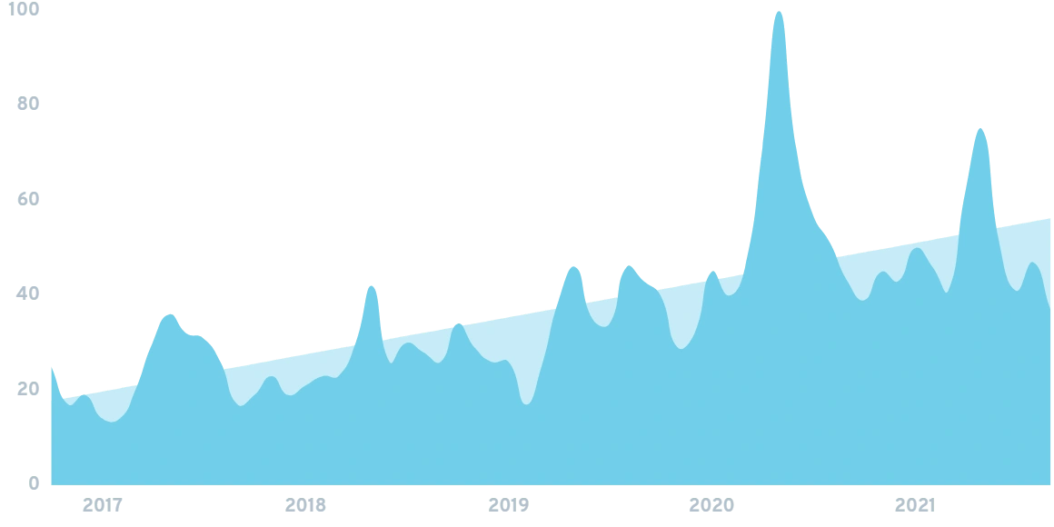 How Many People Own Bitcoin? 95 Blockchain Statistics (2022)