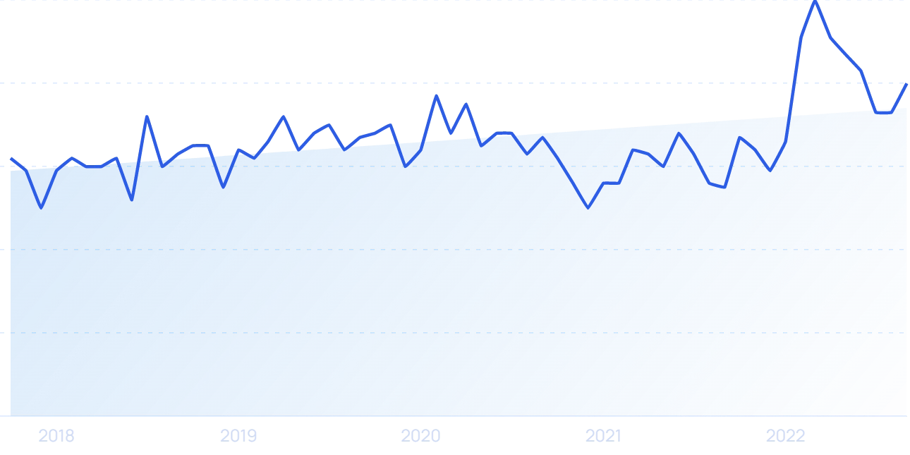 Top 13 Graphic Design Trends (2022-2024)