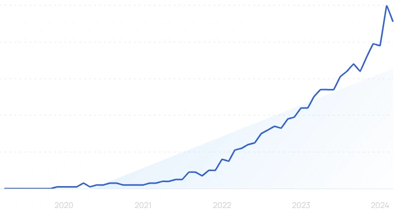 25 Trending Companies & Startups (2024)