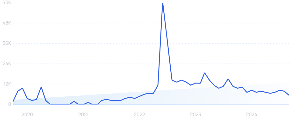 Top 20 New Social Media Networks (Feb 2025)