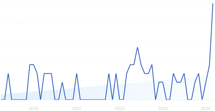 45 Rising IoT Companies & Startups (2024)