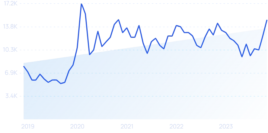 20 Rising Analytics Companies & Startups (2024)
