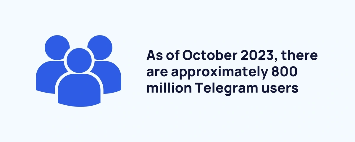 Most Popular Messaging Apps (2024)