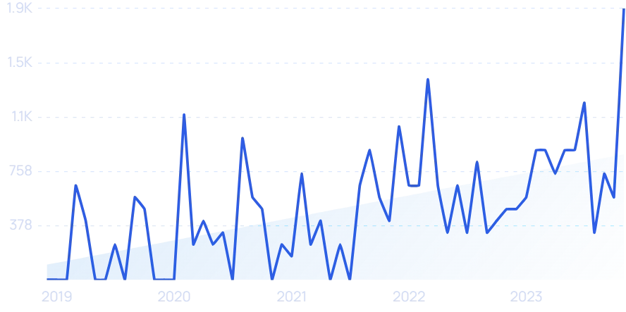 45 Rising IoT Companies & Startups (2024)