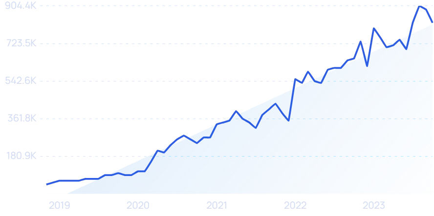 25 Fastest Growing Startups In 2023