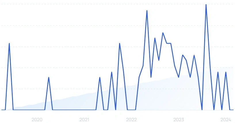 20 Rising Analytics Companies & Startups (2024)