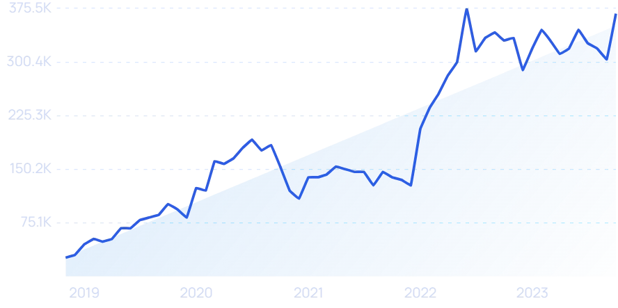25 Fastest Growing Startups In 2023