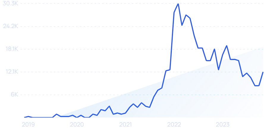 20 Rising Analytics Companies & Startups (2024)