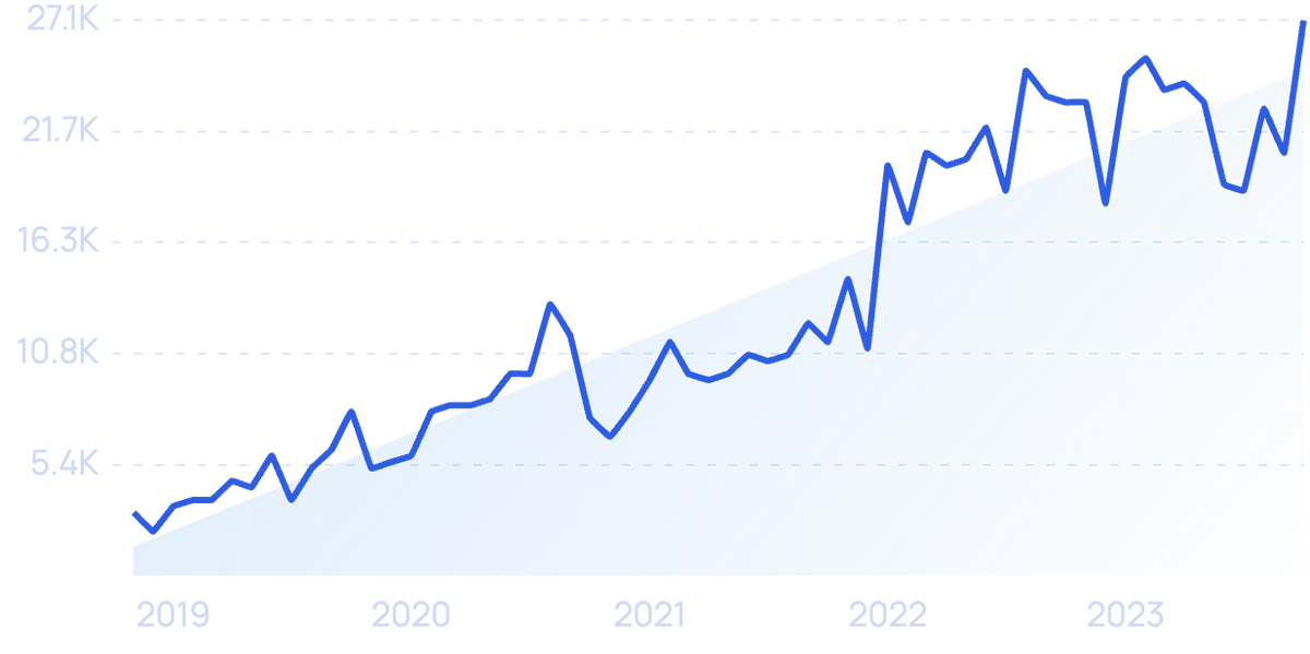 Top 7 Health & Wellness Trends (2024 & 2025)