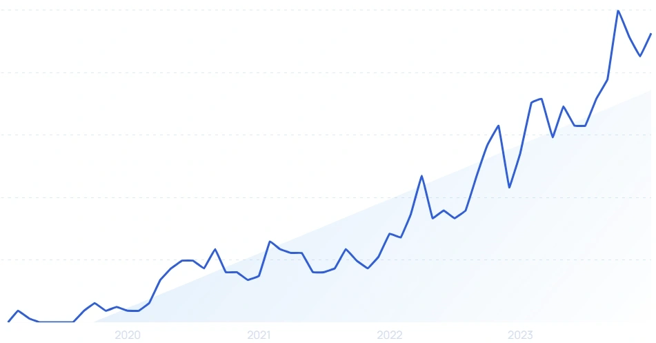 25 Fastest Growing Companies & Startups In 2024