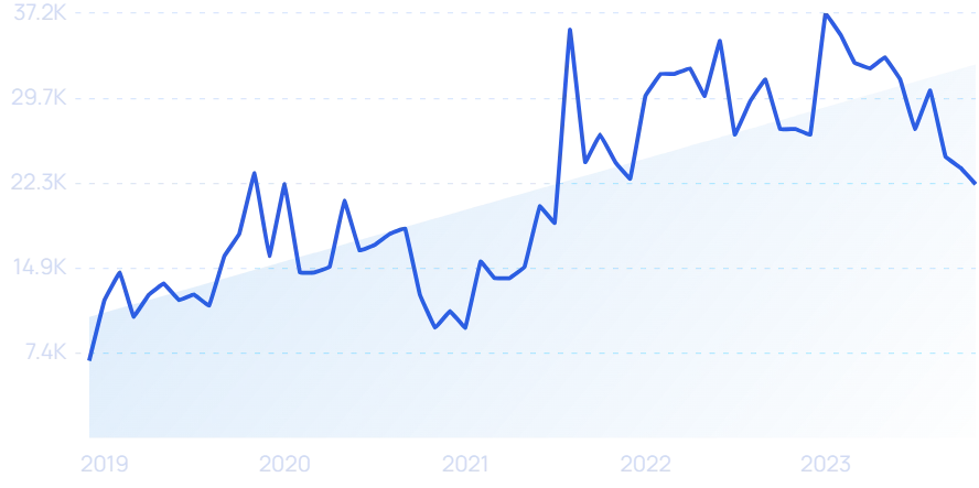 56 Fast-Growing Edtech Companies & Startups (2024)