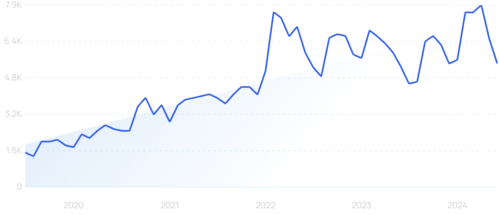 7 Top Data Analytics Trends In 2024