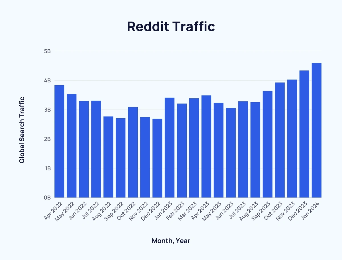 Reddit User Age, Gender, & Demographics (2025)