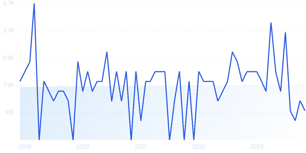 45 Rising IoT Companies & Startups (2024)