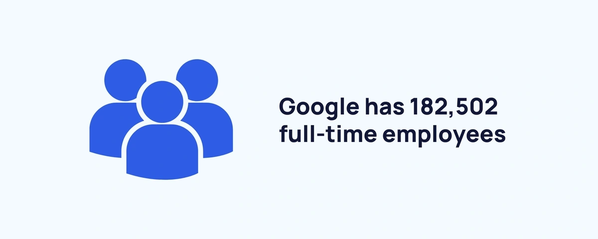 Number of Google Employees (2024)