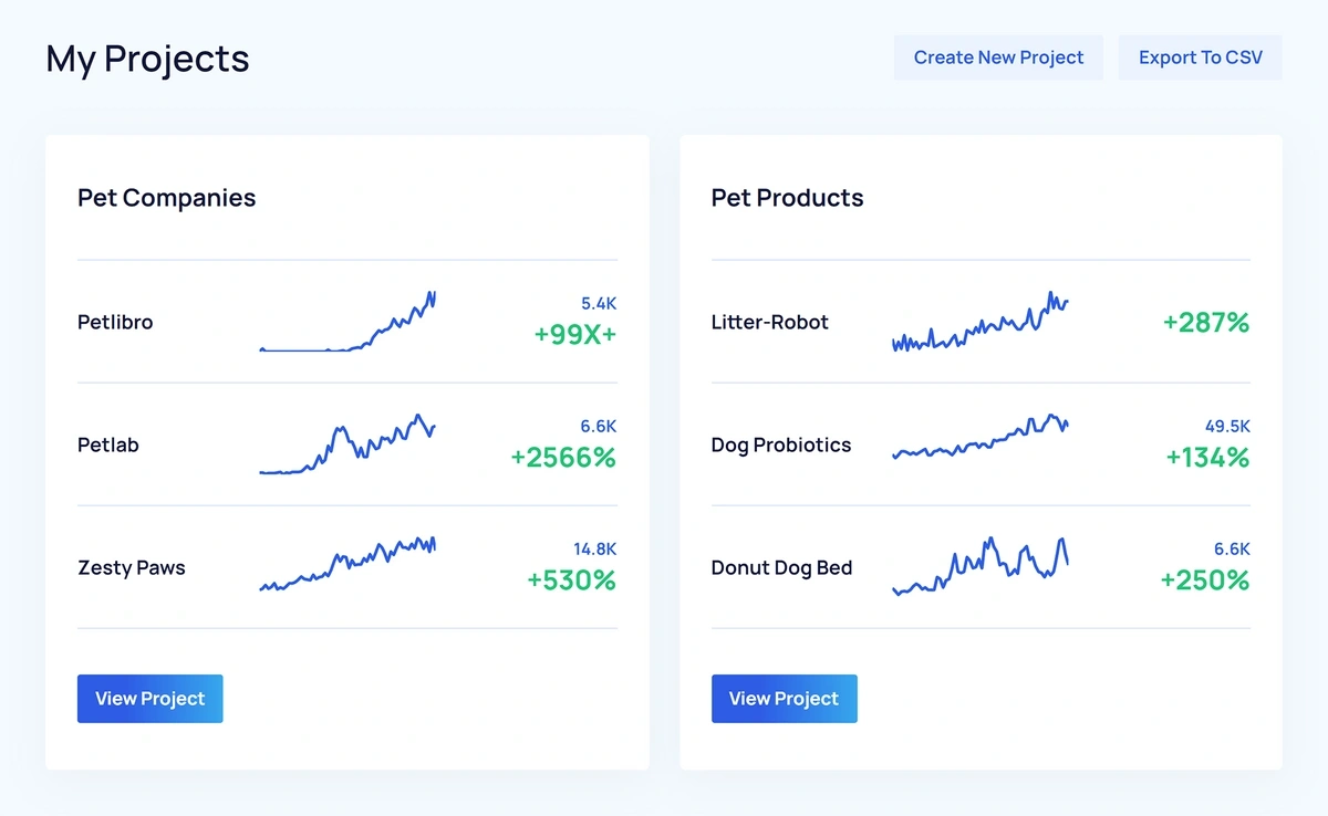 Ultimate Guide to New Product Market Research (2023)