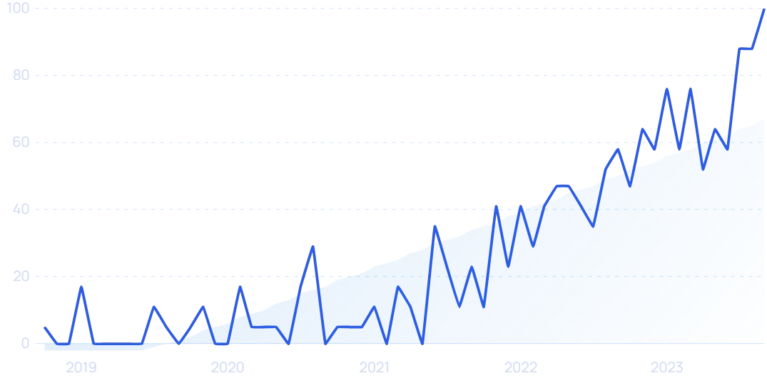 44 Thriving Biotech Startups (2023)