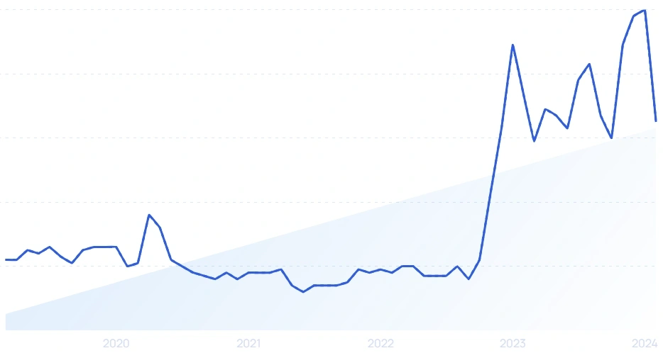 Top Trending Topics (March 2024)