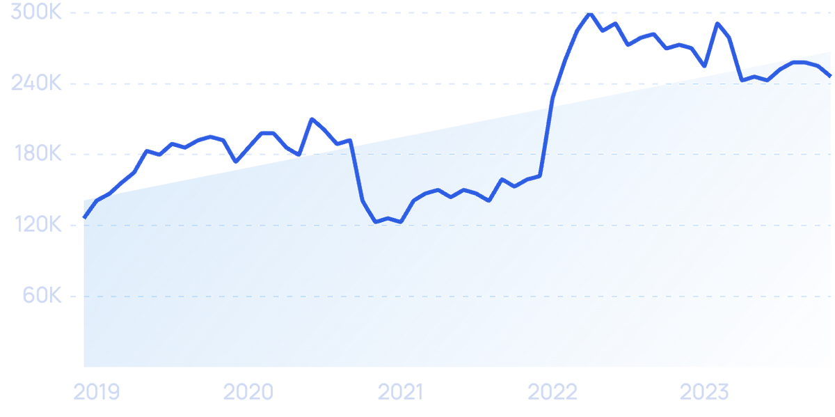 7 Important Computer Science Trends 2024-2027