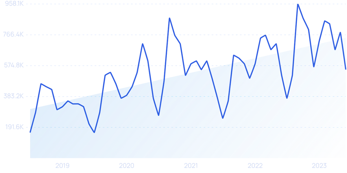 56 Fast-Growing Edtech Companies & Startups (2023)